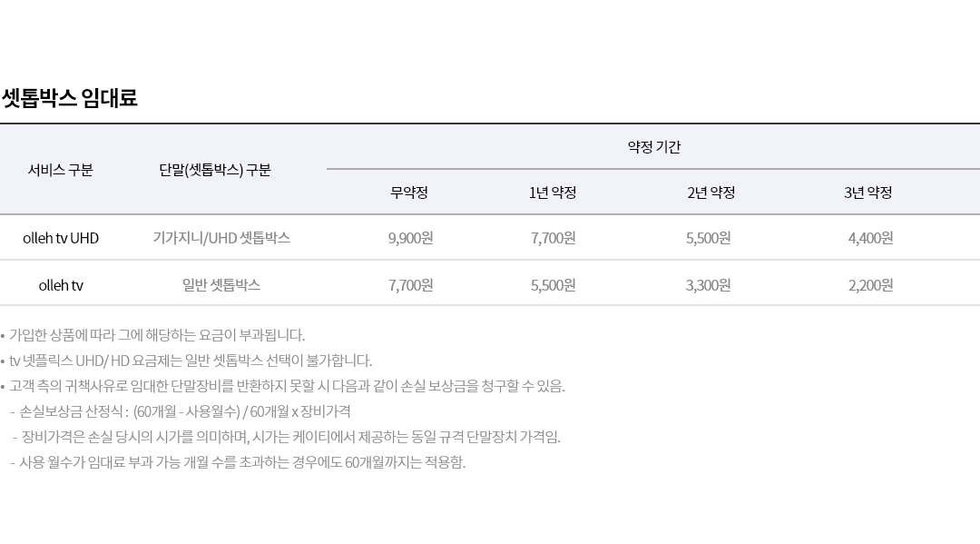 KT 올레 판매샵 1600-8028