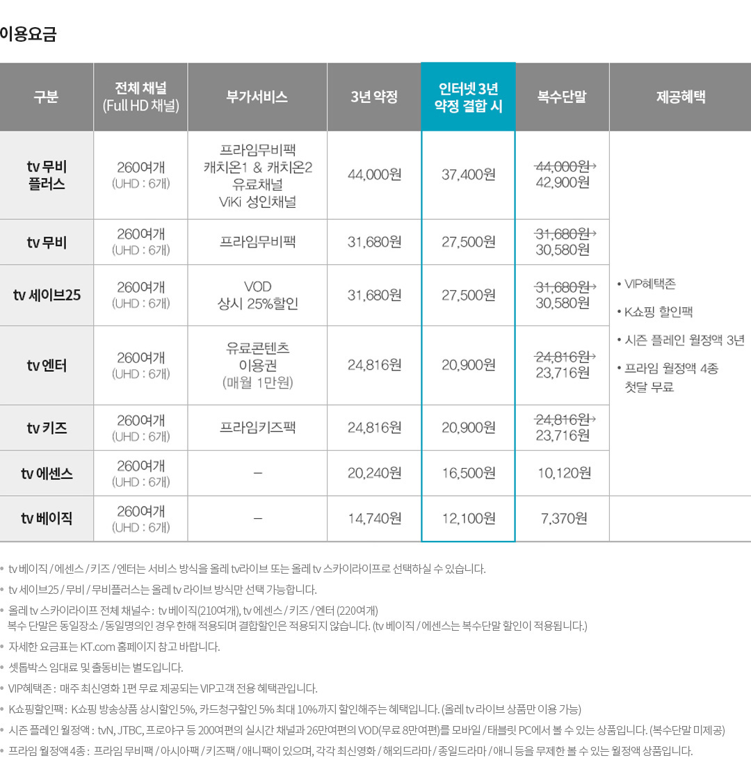 KT 올레 판매샵 1600-8028